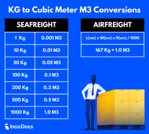 Understand shipping container sizes & specifications and shipping ...