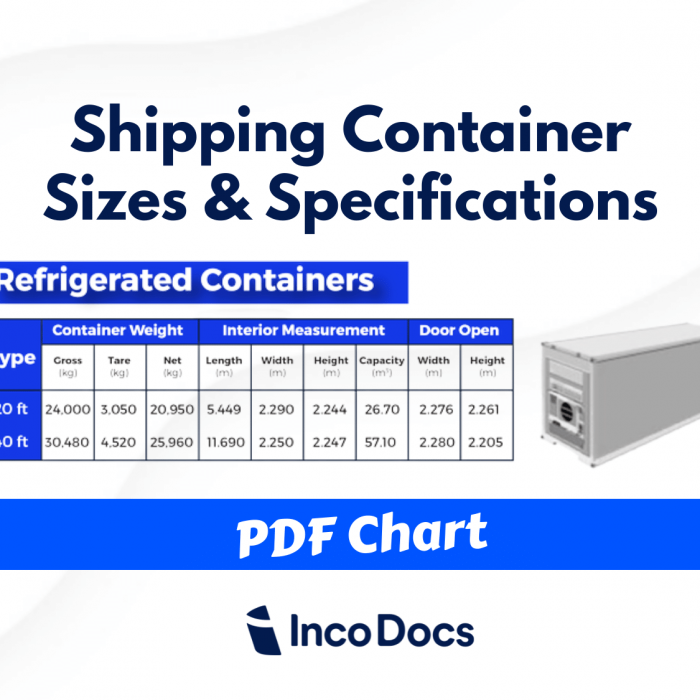 Manufacturing & Export Archives | IncoDocs