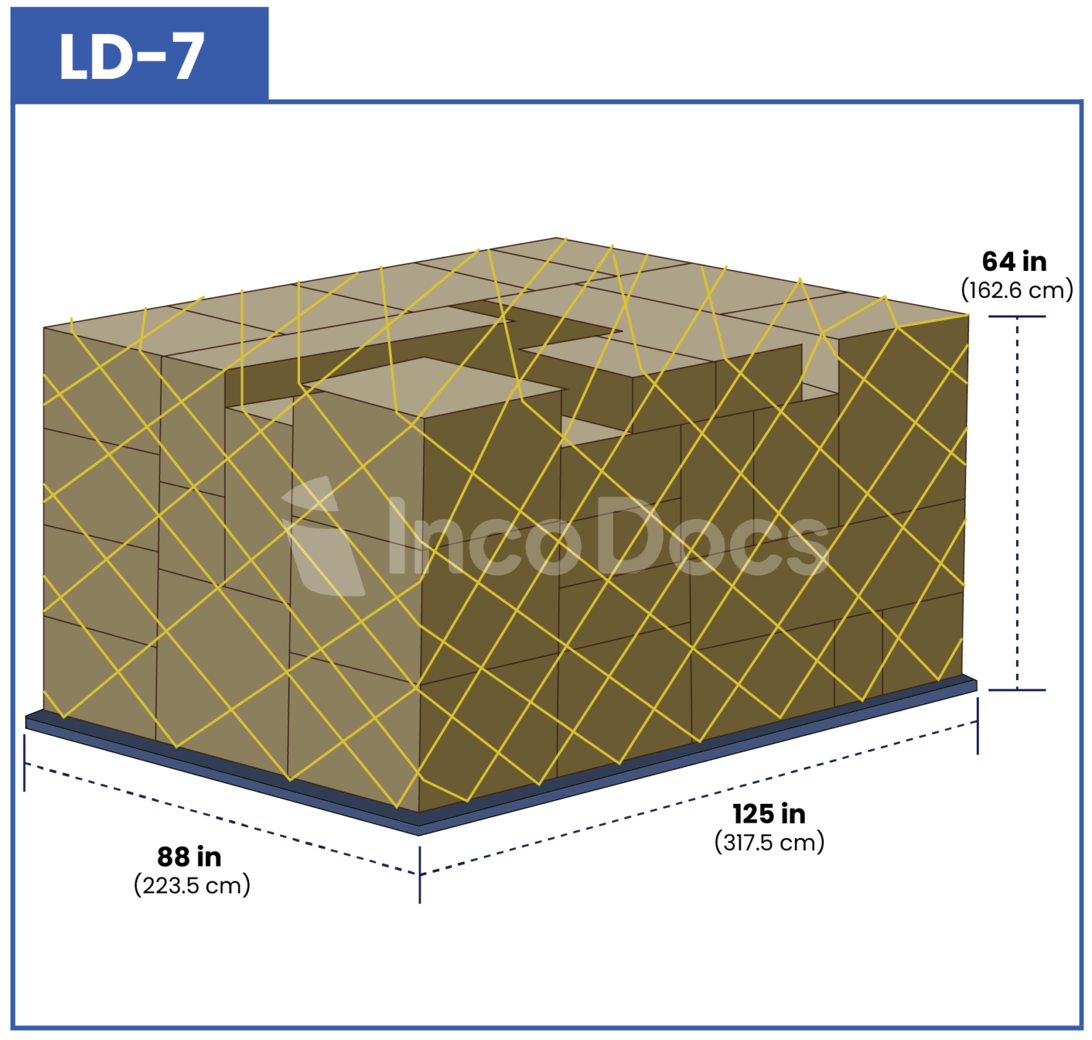 Unit Load Device ULD Air Container Specifications | IncoDocs