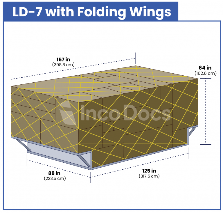 Unit Load Device ULD Air Container Specifications | IncoDocs