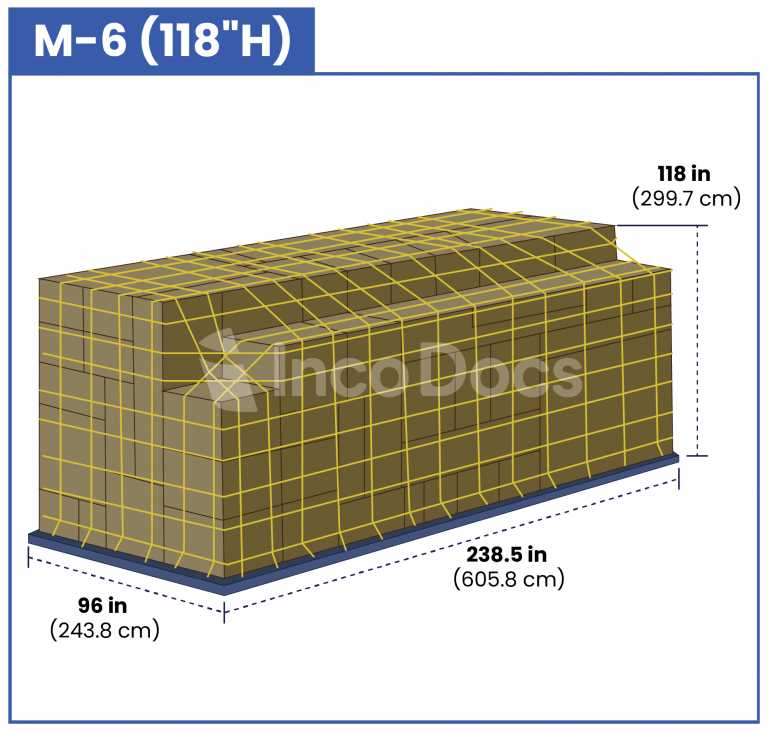 Unit Load Device ULD Air Container Specifications | IncoDocs