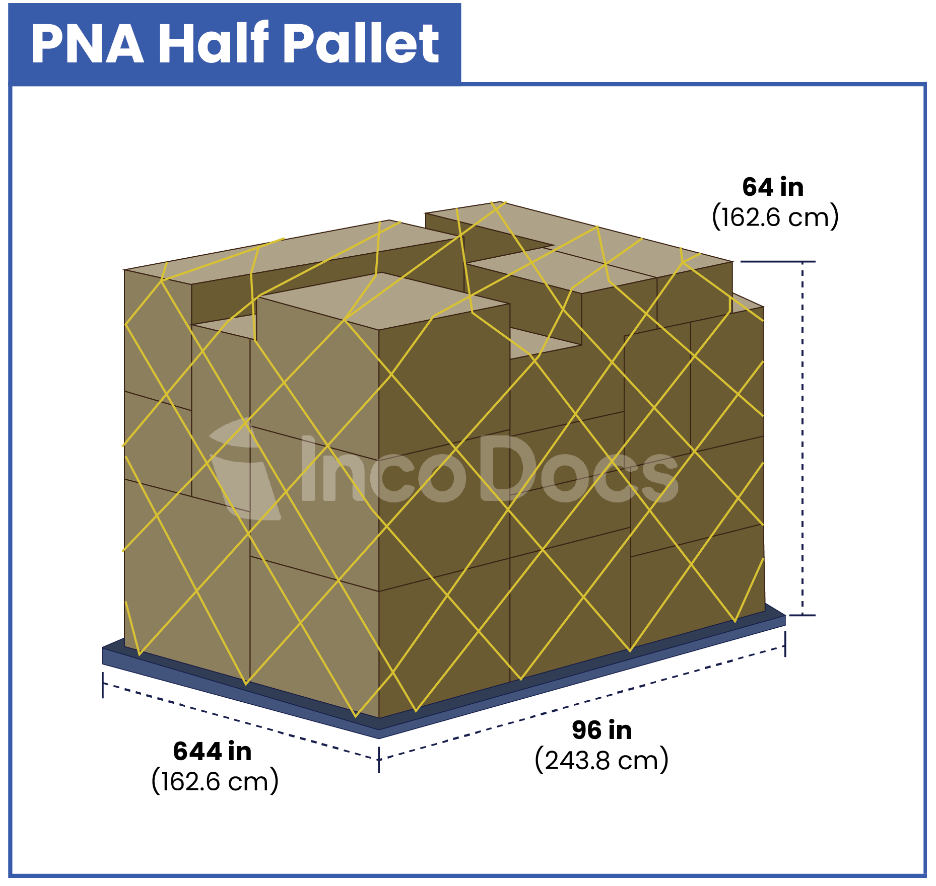 Unit Load Device ULD Air Container Specifications | IncoDocs
