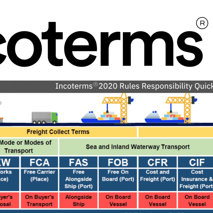 Incoterms® Archives | IncoDocs