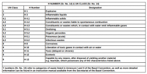 Create and Download a Form 9 Transboundary Movement Document for ...