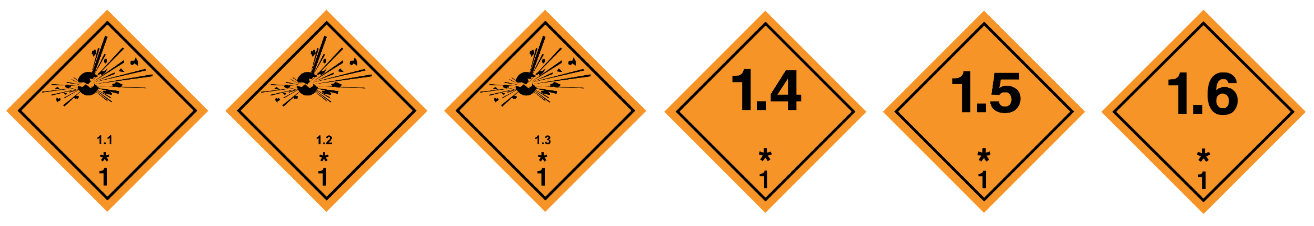 Dangerous Goods and IMO Classes Explained