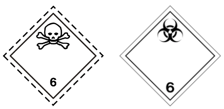 Dangerous Goods and IMO Classes Explained