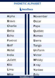 Alpha, Bravo, Charlie code: the NATO Phonetic Alphabet - Livelearn