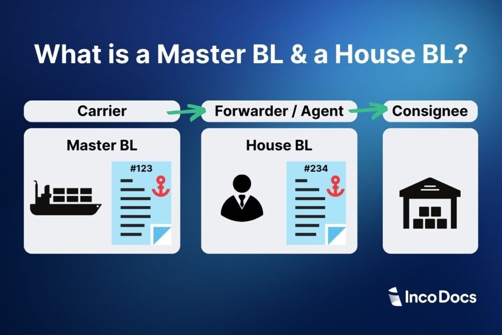House Bill of Lading and Master Bill of Lading Differences