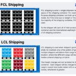 Shipping & Logistics Archives | IncoDocs