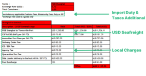 Calculate Landed Costs and Sell Pricing for Imported Products