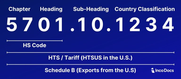 HS & HTS Codes: Their Role and Importance in Global Commerce
