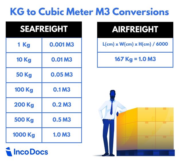 Calculate Landed Costs and Sell Pricing for Imported Products
