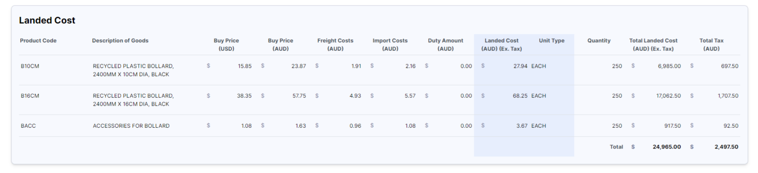 Calculate Landed Costs and Sell Pricing for Imported Products