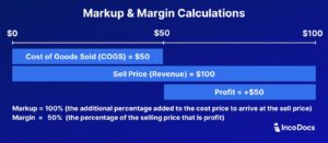 Markup vs Profit Margin: Understanding the Difference in Global Trade ...