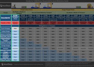 Ex Works (EXW) Incoterms: Pros and Cons, Pricing, and Usage Guide