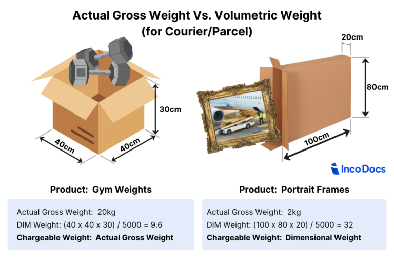 What is Chargeable Weight? How to Calculate Chargeable Weight?